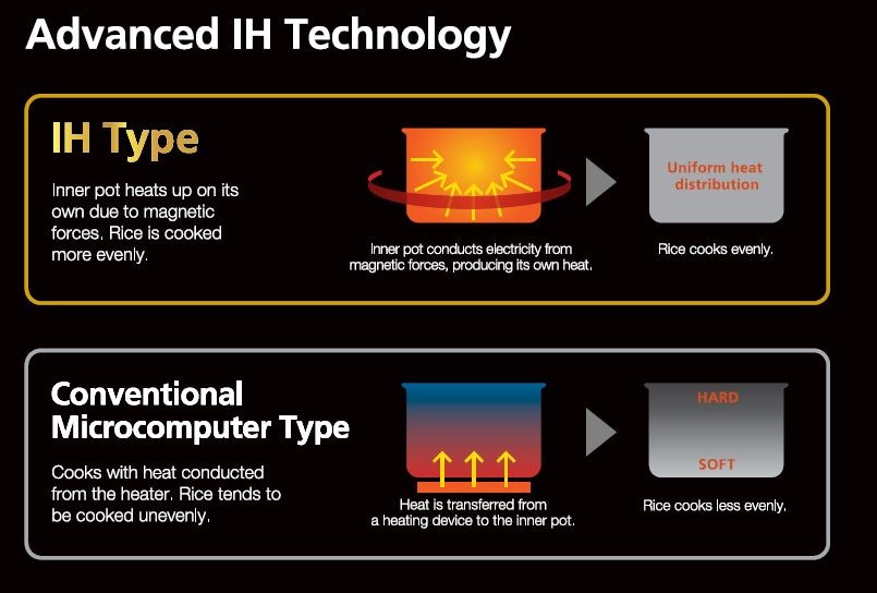 Tìm hiểu công nghệ ih là gì và ứng dụng của nó trong ngành công nghiệp